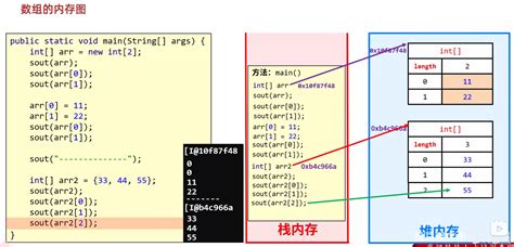 数组 09 数组的内存图 Csdn博客