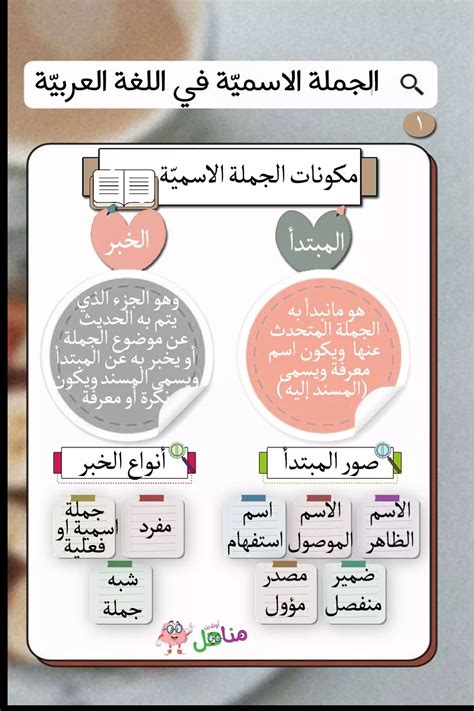 مكونات وإعراب الجملة الاسمية في اللغة العربية مناهل Learning Arabic Learn Arabic Language