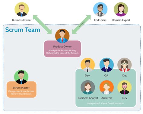 Agile 방법론 Agile Vs Waterfall 그리고 Scrum을 통한 Agile 실천 Curious Notes By Curie