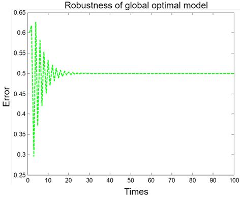Global Path Optimal Planning Method For Autonomous Vehicles Based On Image Feature Extraction