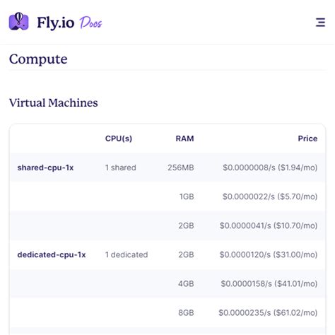 Heroku 大逃殺之 Fly io 六小編 Editor Leon