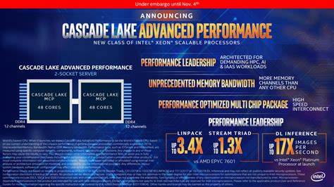 Intel Confirms Cascade Lake Advanced Performane Core Xeon CPUs