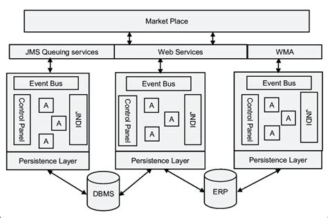 An Agent Based Architecture For Mass Customization Download