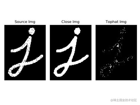OpenCV 10 Top Hat And Black Hat Operations For Image Processing