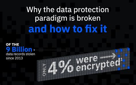 Ibm Servers And Storage On Linkedin The Data In Your Phone Is More Secure Than The Data In Your