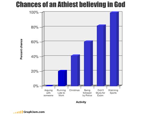 35 Extremely Funny Graphs And Charts Bored Panda