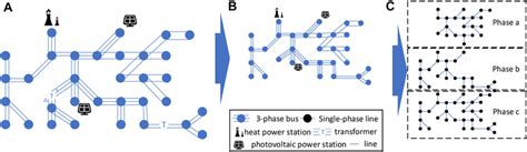 Flowchart Of Dividing The Distribution Network Into Three Independent Download Scientific