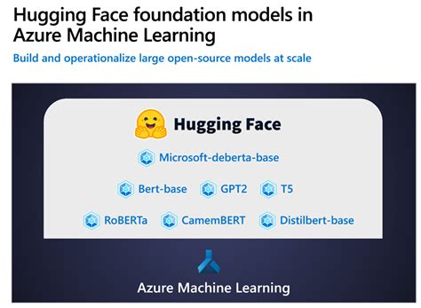 Public Preview Of Foundation Models In Azure Machine Learning Itm Management