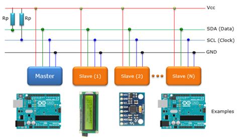 Connecting Ssd1306 With Apds 9960 Gesture Sensor To The Multiplexer General Guidance Arduino