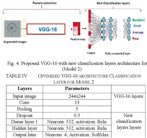 Figure 4 From An Automated Blastocyst Grading System Using Convolutional Neural Network And
