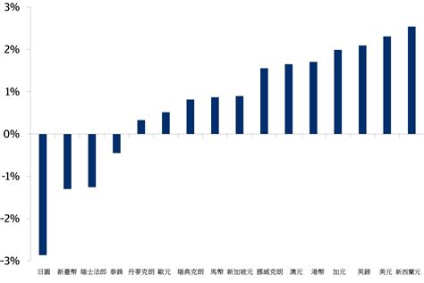 2024年中國展望：尚需忍耐 摩根大通私人銀行亞洲