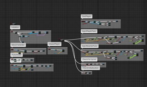 Unreal Game Development C Vs Blueprints