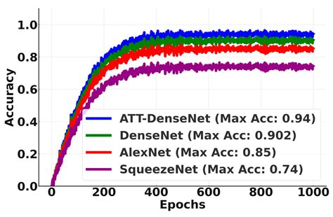 Attention Based Densenet For Lung Cancer Classification Using Ct Scan And Histopathological Images