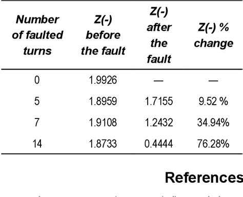 Table 1 From The Negative Sequence Impedance As Fault Indicator In