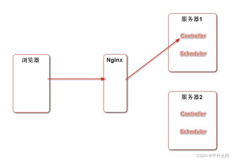 牛客网项目——前置技术（十一）：任务执行和调度 牛客论坛quartz调度 csdn博客