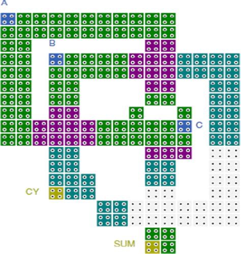 The Fault Tolerant Full Adder Structure Of Paper 22 Download