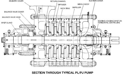 Boiler Feed Pump Balancing Line At Minnie Clark Blog