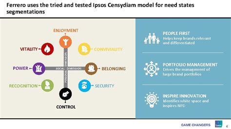 Reinventing Need States Segmentation For The Mobile Era