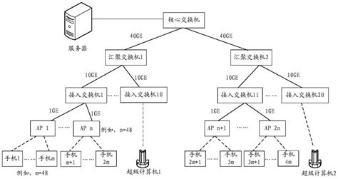 Network Congestion Control Method And Equipment Eureka Patsnap
