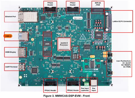 TDA SX The TDA SX Processor On MMWCAS DSP EVM Does Not Enable The USB Port Processors