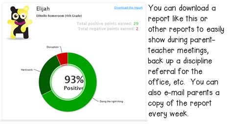 Class Dojo Awesome Classroom Management Tool Minds In Bloom