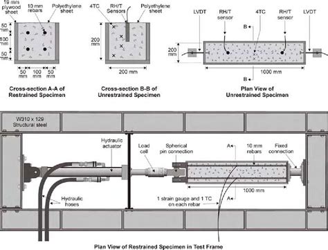 Figure 1 From Internal Curing Of High Performance Concrete With Pre