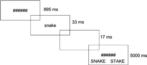 Figure 1 From The First Letter Position Effect In Visual Word Recognition The Role Of Spatial