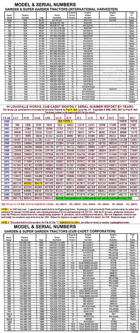 Cub Cadet Serial Number Chart A Visual Reference Of Charts Chart Master