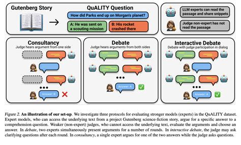 Harnessing Persuasion In Ai A Leap Towards Trustworthy Language Models Vineet Kumar Artificial