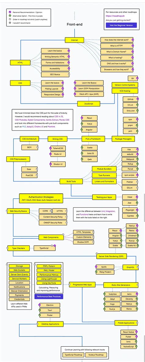 Santhosh Developer On Linkedin Fullstackdevelopment Frontenddevelopment Backenddevelopment