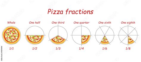 Fraction Pizzas Pie Fraction Or Fractional Pizzas On Slices