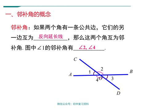 数学课件初中七年级下册数学相交线 知乎