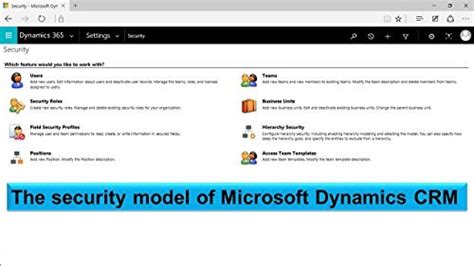 The Security Model Of Microsoft Dynamics Crm 365 Microsoft Dynamics