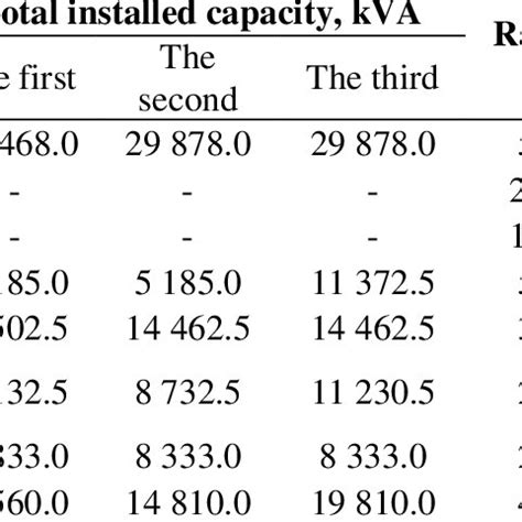 The Results Of Calculating The Average Annual Demand Coefficient Download Scientific Diagram