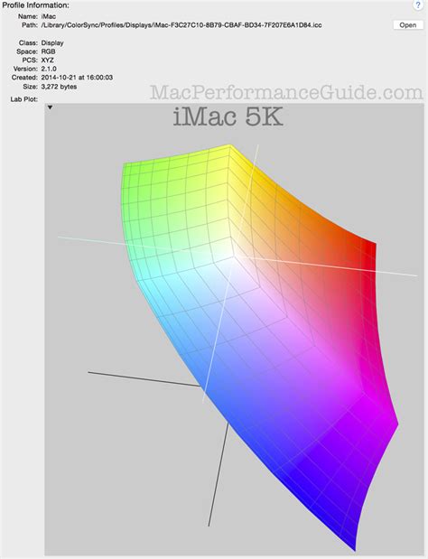 Macperformanceguide Com IMac K Display Color Gamut