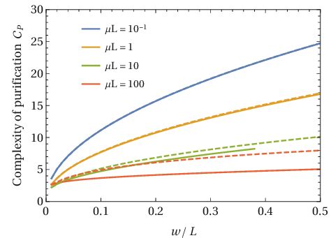 Comparison Of CoP Obtained Using The Gaussian Optimization Algorithm Download Scientific