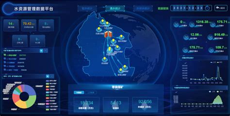 大数据可视化大屏 智慧水务 东谷北京软件开发有限公司 专注物联网应用系统开发