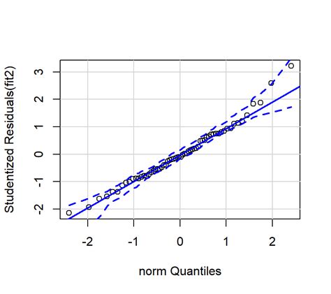 Chapter Bivariate Correlation And Linear Regression Linear Models With R