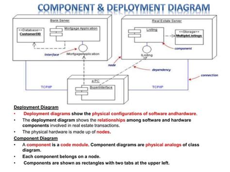 Uml Diagram Software Engineering Discussion
