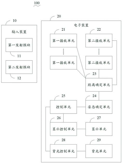 Display Control System Electronic Device And Display Control Method