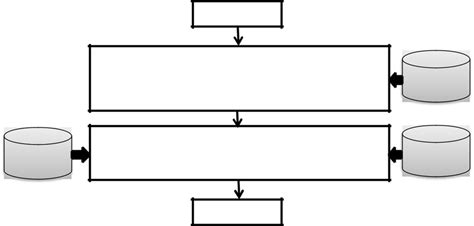 Stemming Algorithm Process Download Scientific Diagram