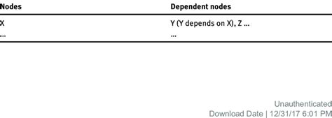 Dependency Edge Table Download Table