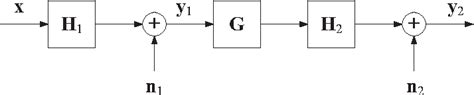 figure 1 from relay precoding for non regenerative mimo relay systems