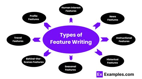 10 Feature Writing Examples