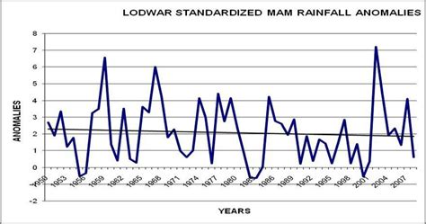 Mam Seasonal Precipitation And Mam Seasonal Precipitation Anomalies