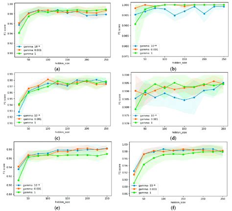 Elm See Algorithms 3 And 4 Hyperparameter Selection For Download Scientific Diagram