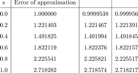 error comparisons for example 3 download scientific diagram