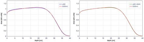 Figure A2 Impact Of The Correlated Energy Direction Sampling For The