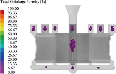 simulation result of rbf based optimization download scientific diagram