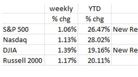 Macro Data Robust Economic Growth Micro Data Not So Much